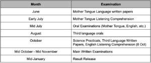 O-Level Complete Guide: Syllabus, Tips, and Exam Strategies