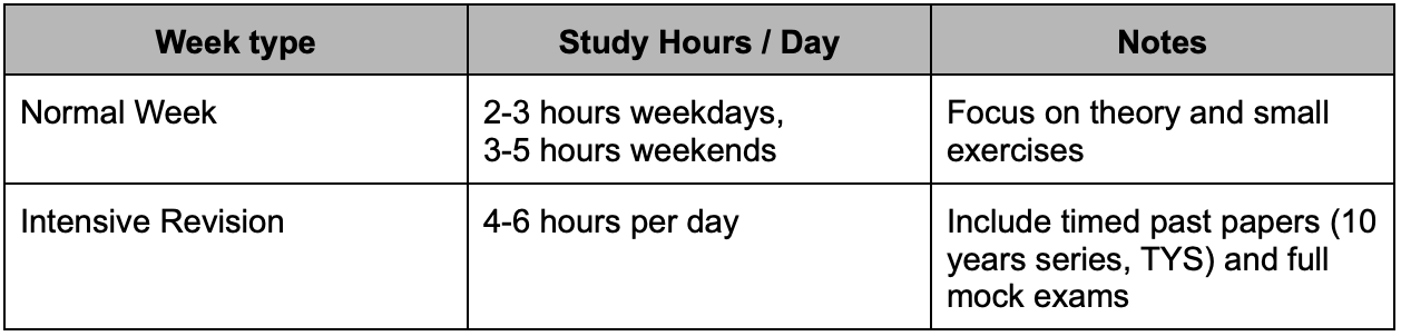 O-Level Complete Guide: Syllabus, Tips, and Exam Strategies